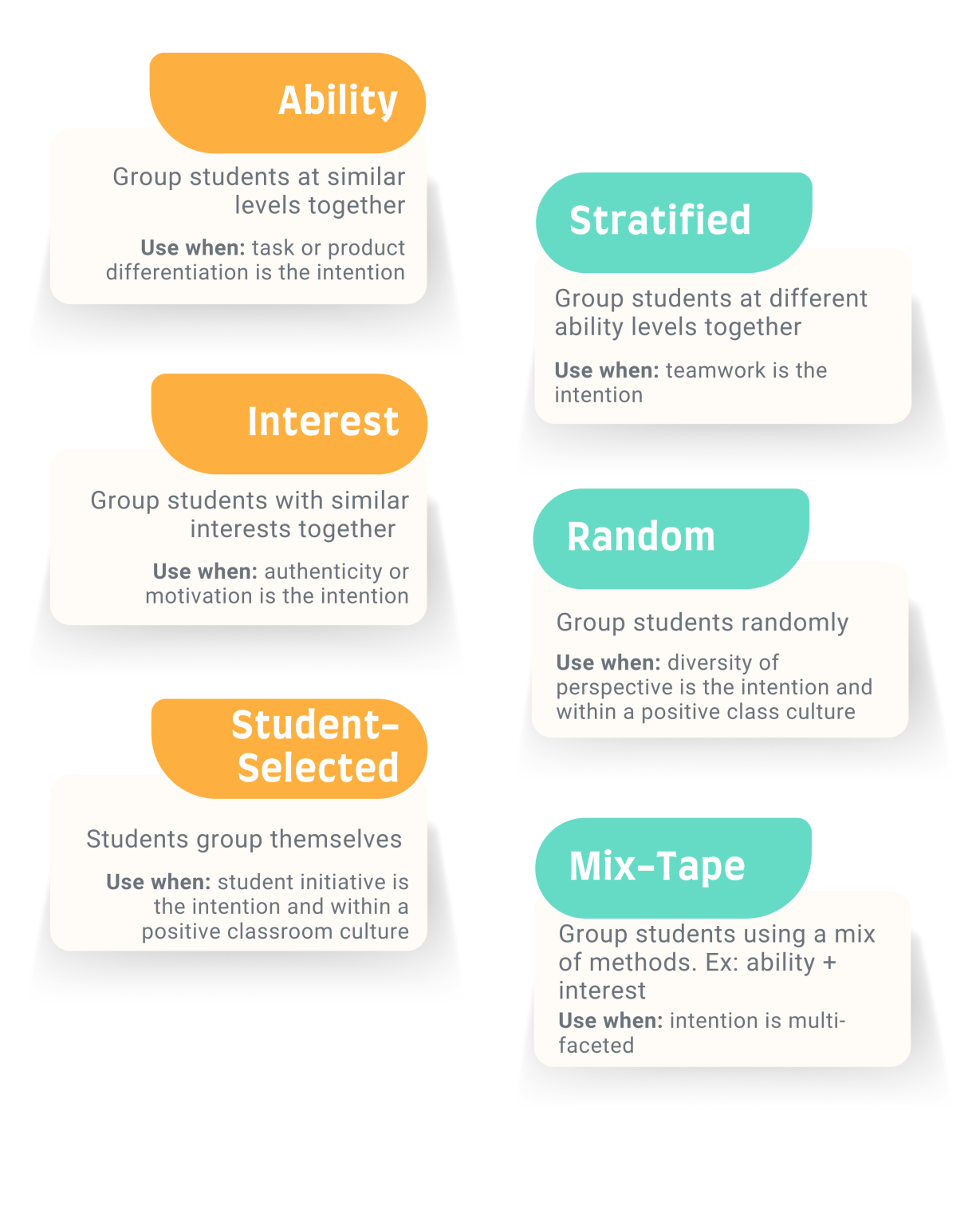 Six Ways to Group Students | Communications By Design