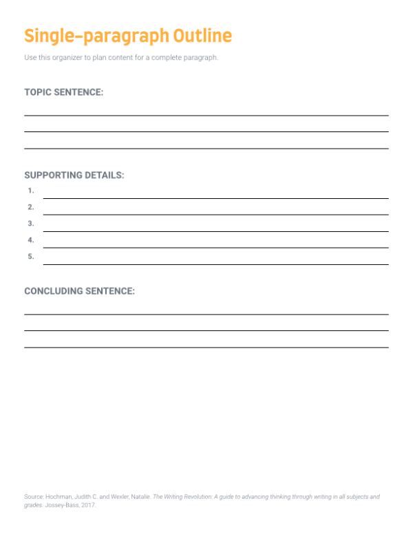 Single paragraph Outline Communications By Design